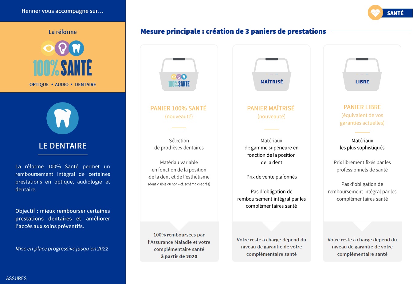fiche dentaire